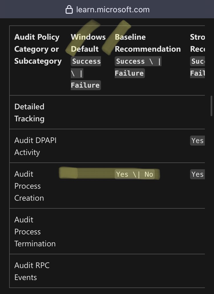 Florian Roth ⚡ On Twitter Opinion Microsoft Should Have Made Process Creation Logging Id