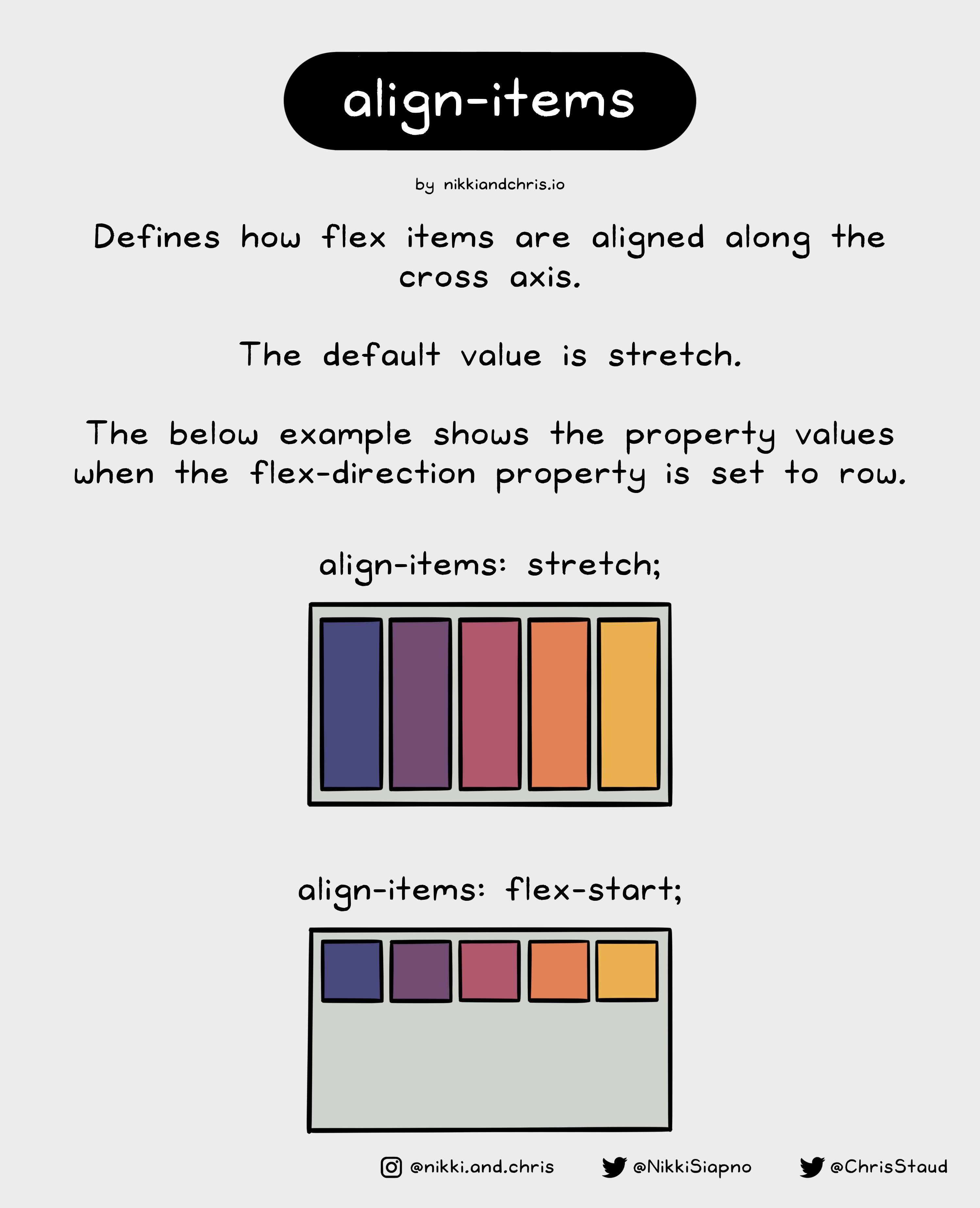 Nikki Siapno on Twitter: "CSS Flexbox Align Items & Justify Content Explained 🧵 1. https://t.co ...