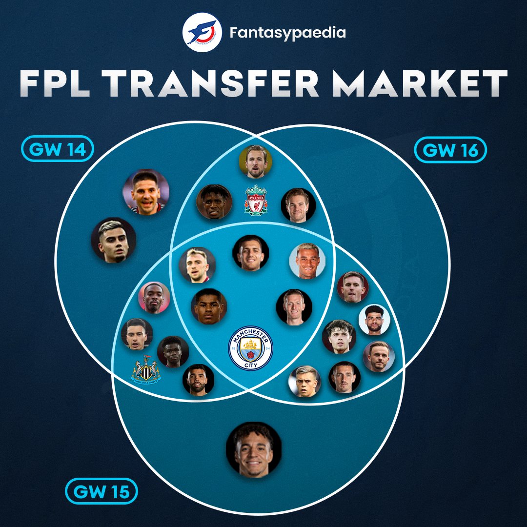 Fantasypaedia on Twitter: "FPL Marketplace just got upgraded🥳 Here's #FPL Transfer Market - with ...