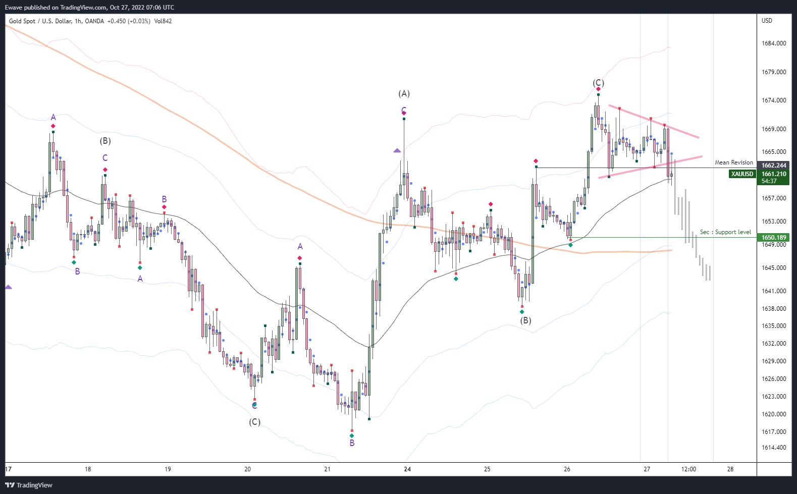 عبدالمحسن العصيمي on Twitter: "سيبوه انا عاوزه حي #الذهب https://t.co/SUmnU9EtlU" / Twitter