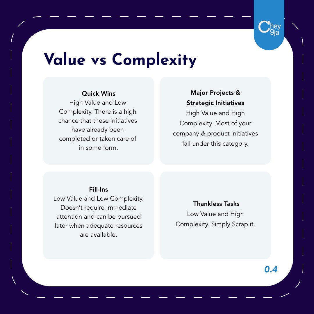 4 Powerful Prioritization Frameworks for every Product Manager. A ...