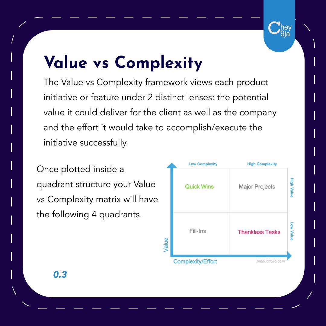 4 Powerful Prioritization Frameworks For Every Product Manager A
