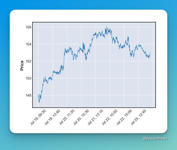 Nothing beats a pretty picture. Build beautiful stock charts in 1 line ...