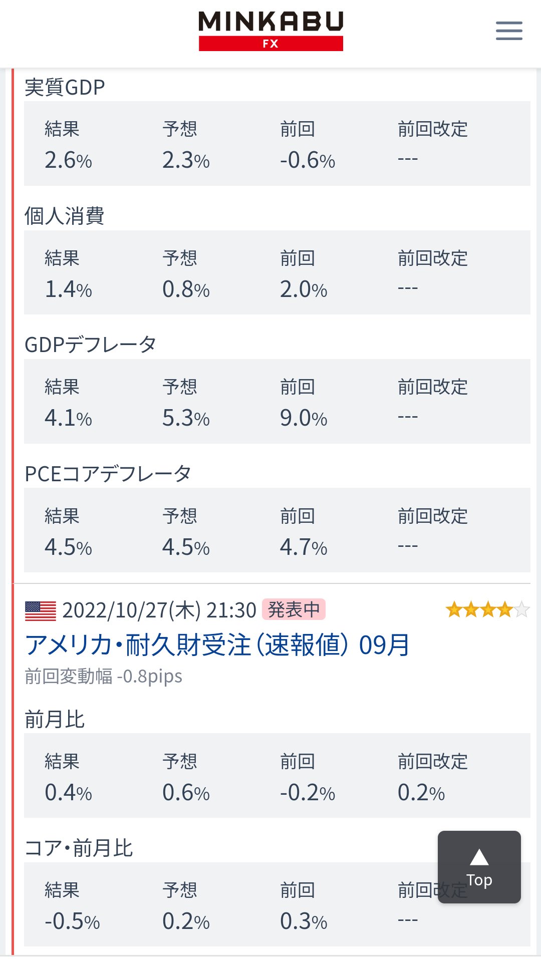 千条印蓮宗🇺🇸11月2日FOMC。75BP利上げは既定路線 (@senjouinrenshu) / Twitter