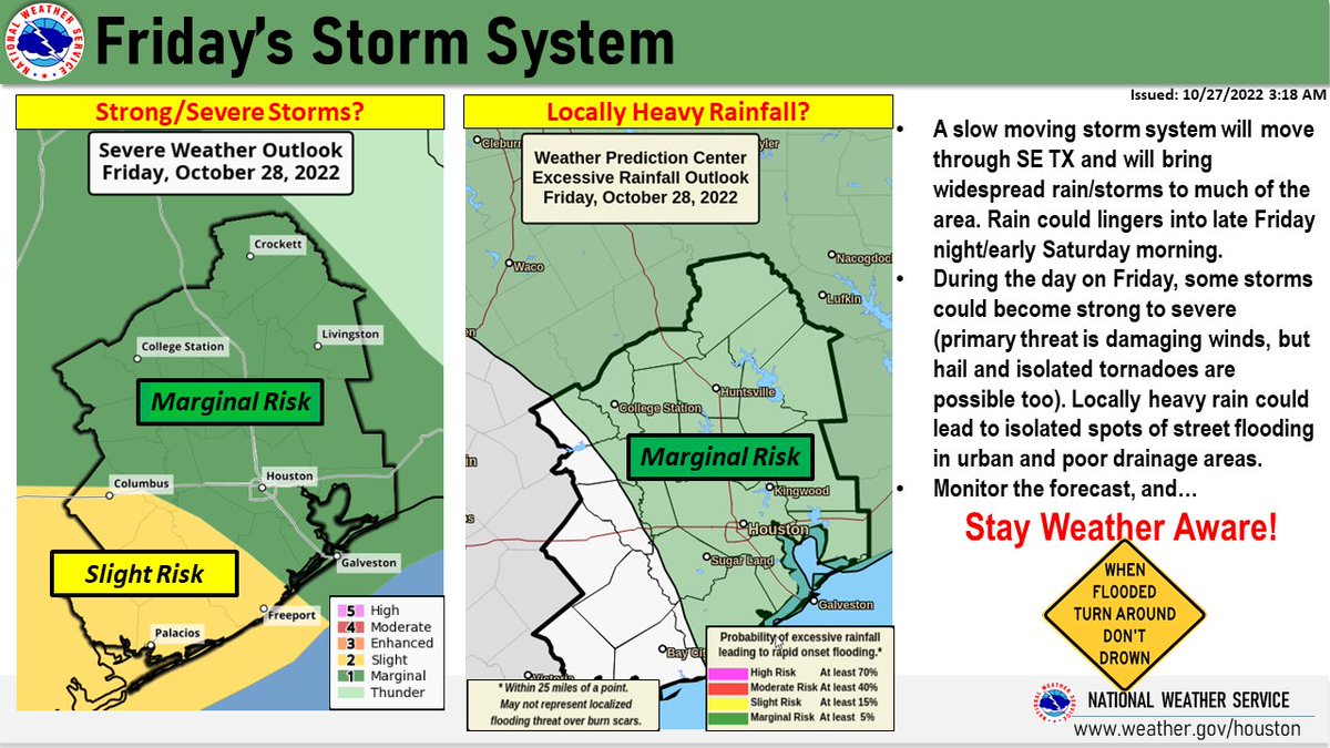 Nws Houston On Twitter Today Will Be Quiet But Showers Thunderstorms