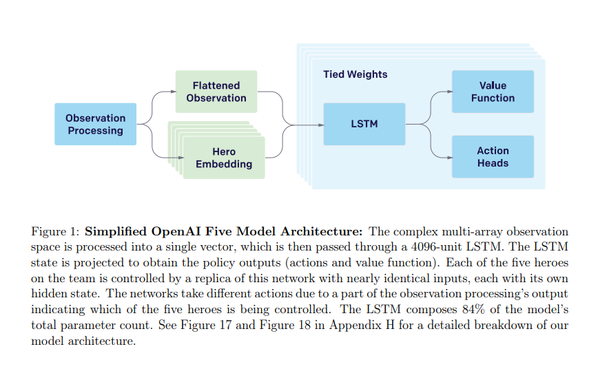 3 papers to understand Reinforcement Learning 🏆 better. 1. @GoogleAI ...