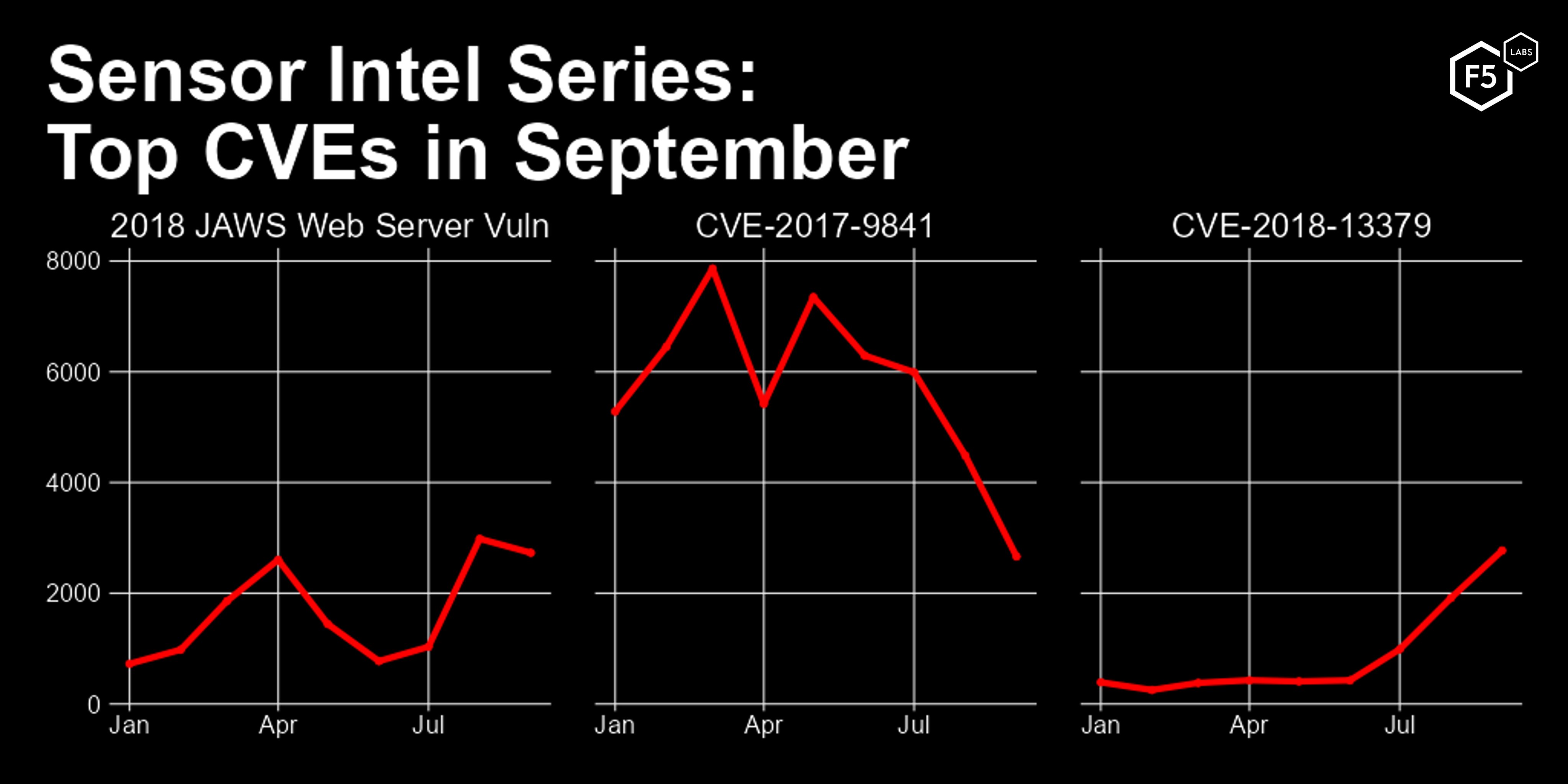 F5 Labs (@F5Labs) / Twitter