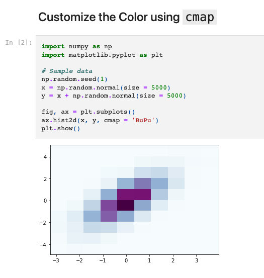 🟡 Matplotlib Tutorials 2 🟢 2d Histograms In Python 2d Histograms Are Used To Visualize The