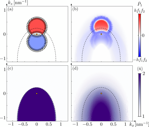 Physical Review Research on Twitter: "Topological frequency conversion in Weyl semimetals ...