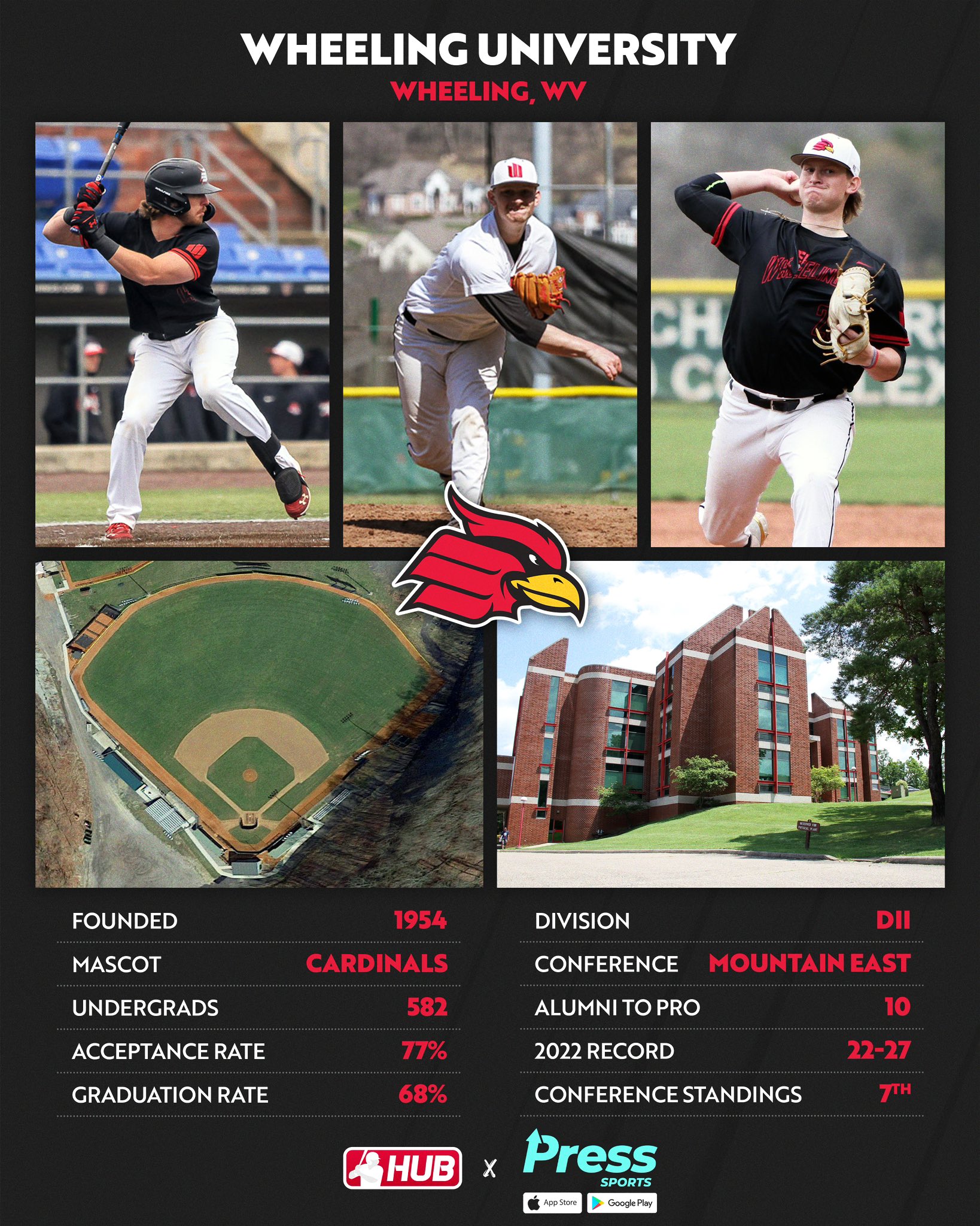 College Baseball Hub on Twitter: "DII #collegeoftheday is Wheeling University! @WU_baseball ...