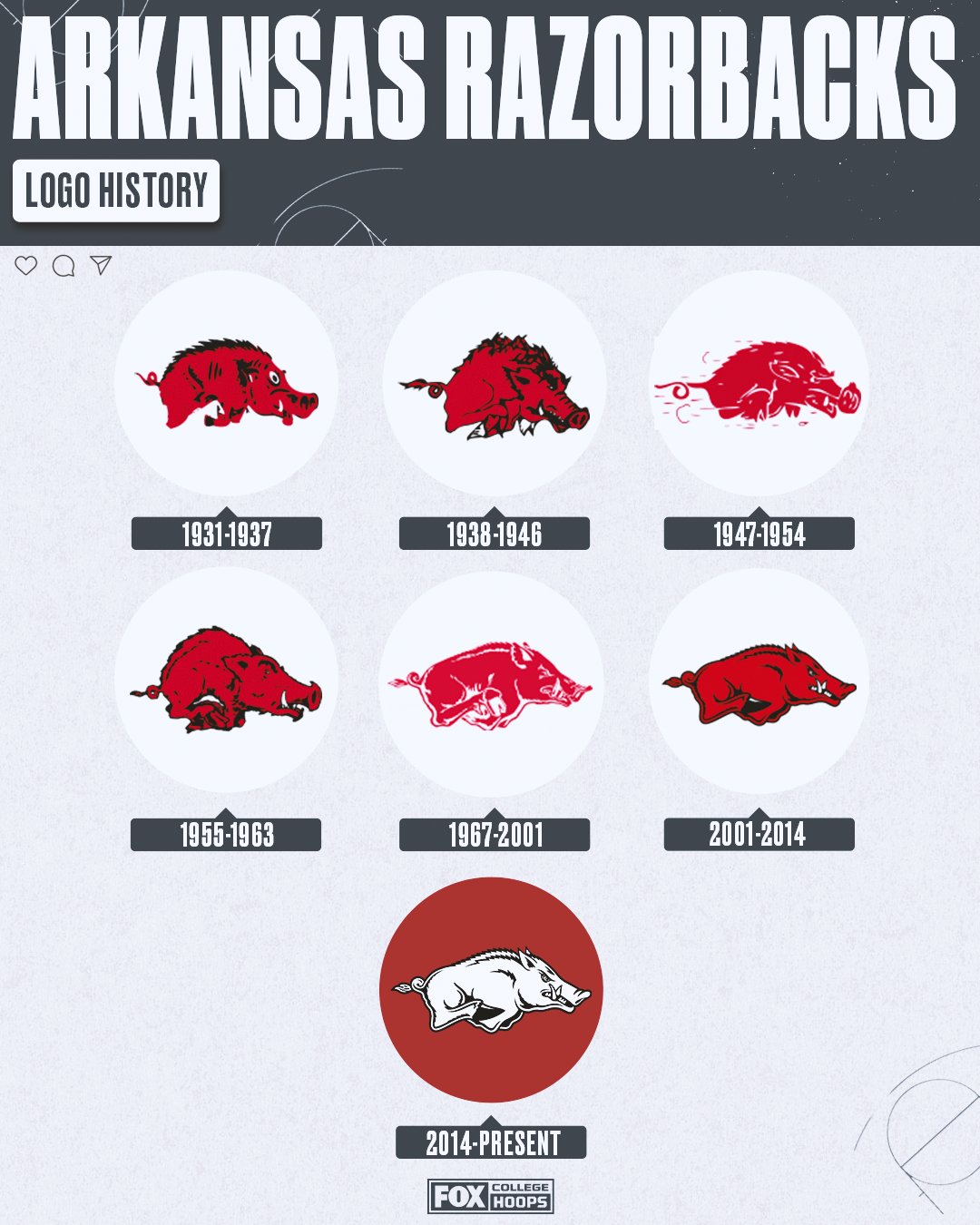 2014 Razorback Logo SWARK Today