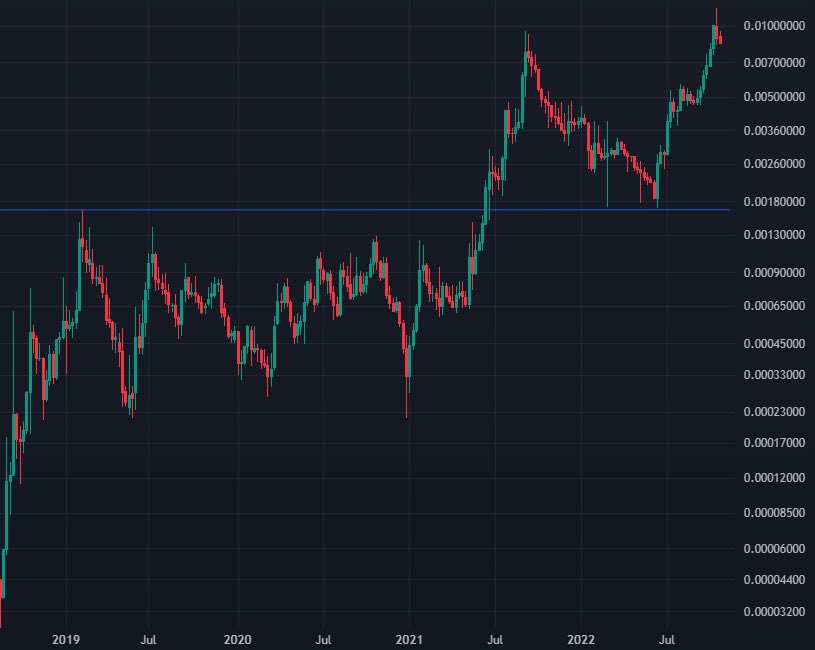 ⚔️🔥 The $QNT / BTC chart is mathematically divine. A quick thread 🧵👇🏼 ...