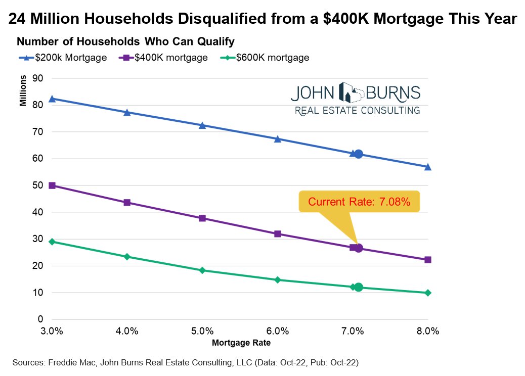 How to qualify for a 600k mortgage? Leia aqui: Can I afford a 500k ...