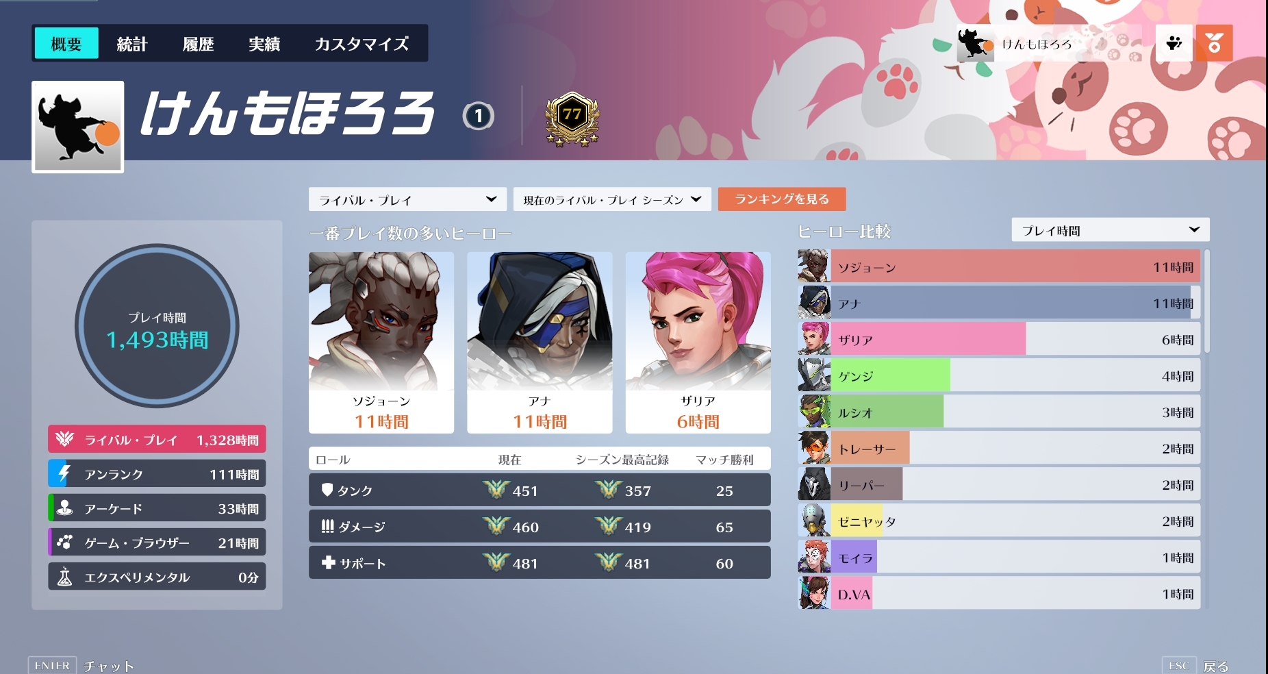 けんもほろろ on Twitter: "OW2全ロールTOP500達成した🥳 次はタンクどこまであげれるかチャレンジしていく！ #Overwatch2 #OW2 https://t.co ...