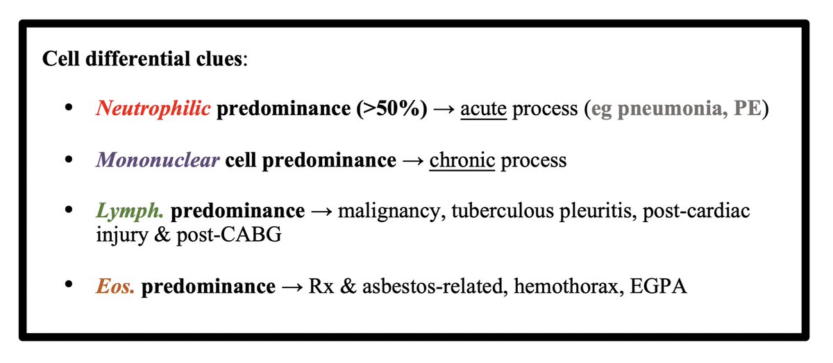 🫁💧 Pleural Effusion Schema 💧🫁 1) Thoracentesis → Calculate Light's ...