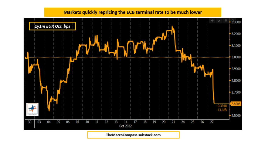 It seems like several Central Banks are going through a sudden ''change ...