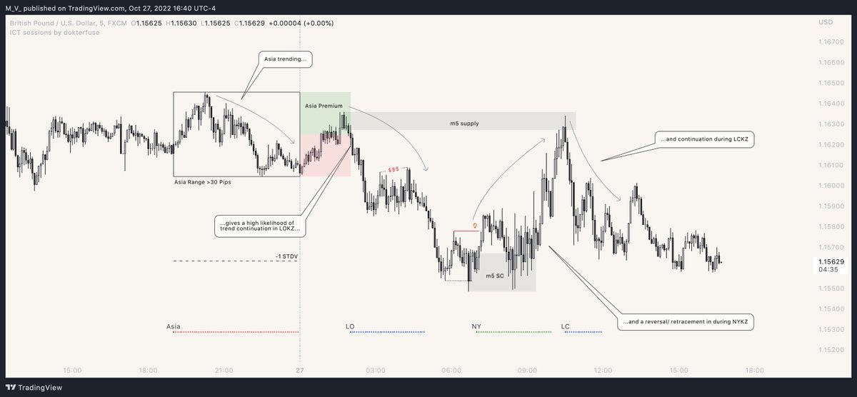 Today´s LOKZ gave some nice continuation plays. Here is a simlified ...