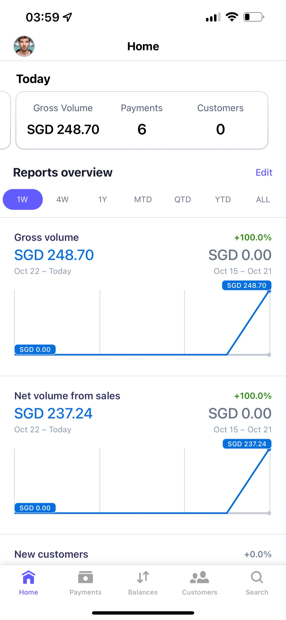 @levelsio on Twitter: "6 sales now! If it's validated, I can improve it hooking up more AI post ...
