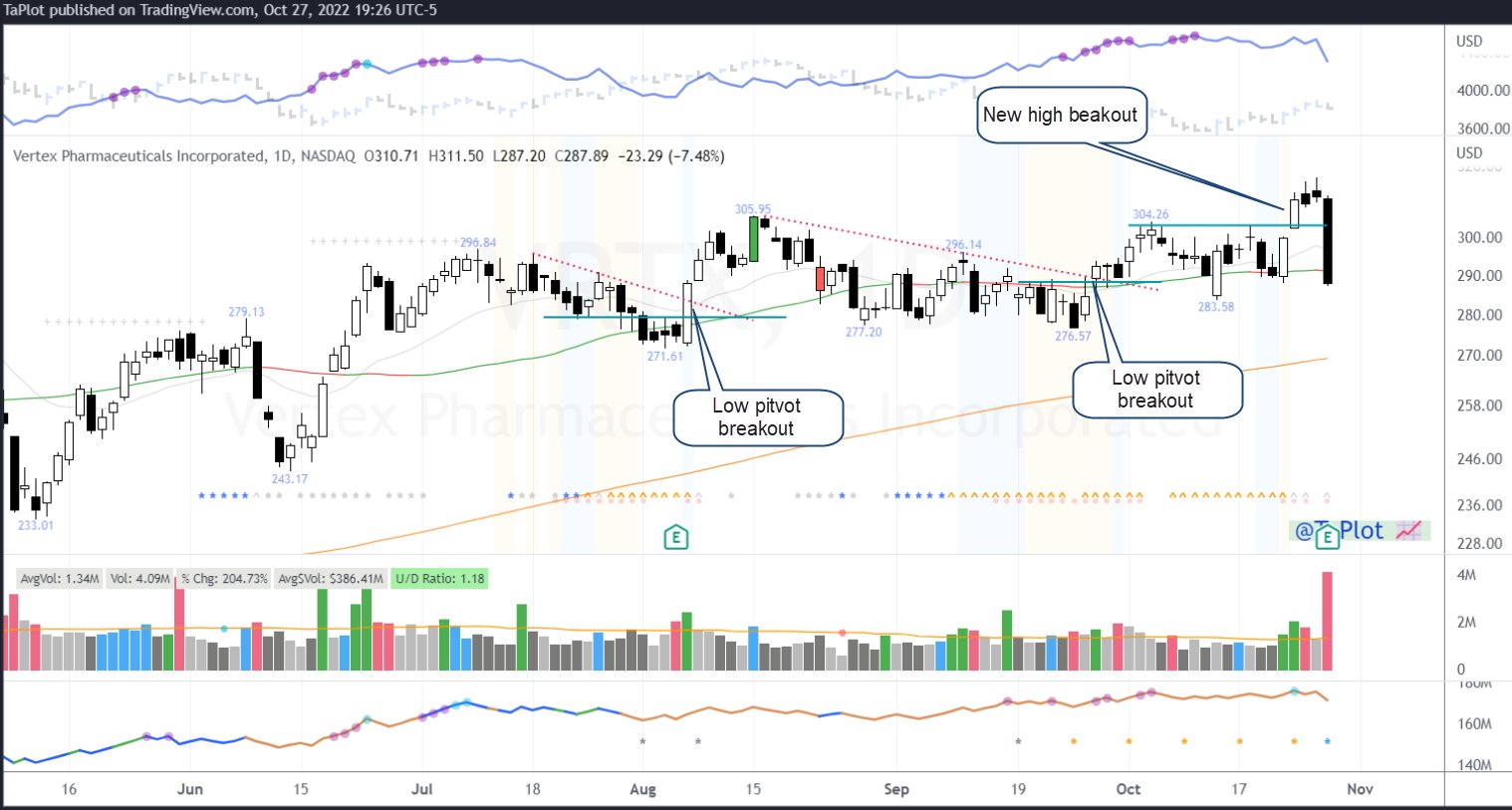 TA Plot 📈 on Twitter: "For the million times I've said this and gave examples. Here is your ...
