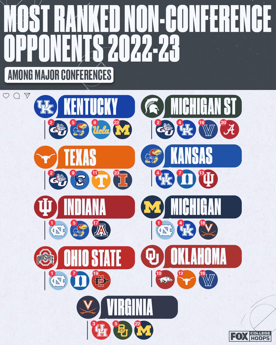 FOX College Hoops on Twitter: FOX College Hoops on Twitter: