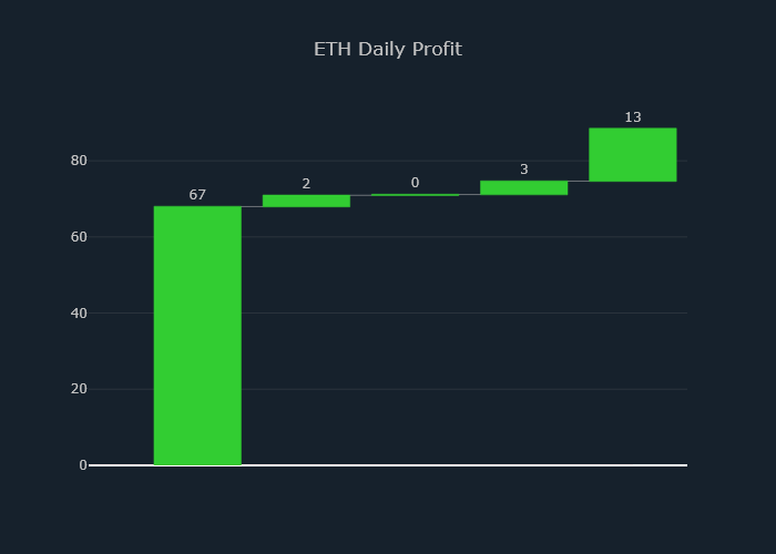 Gamer Geek On Twitter Rt Cryptojohnsmith Ethereum Price Prediction