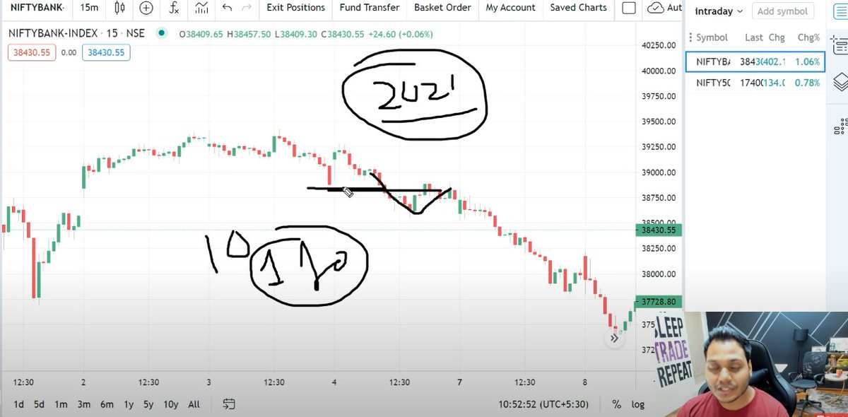 THREAD: Breakdown of 5 of the highest profit trades made by Subhasish ...
