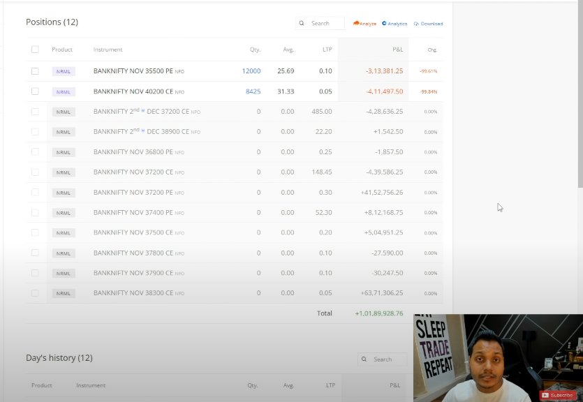 THREAD: Breakdown of 5 of the highest profit trades made by Subhasish ...