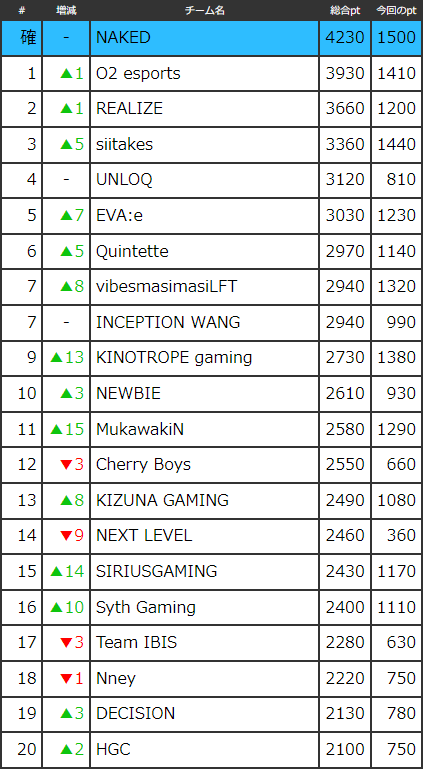 nDekopon on Twitter: "PQ4に向けて増減付きバージョンも作ってみたけど、ごちゃって見づらいかもしれない https://t.co/uCJiKXOMRW" / Twitter
