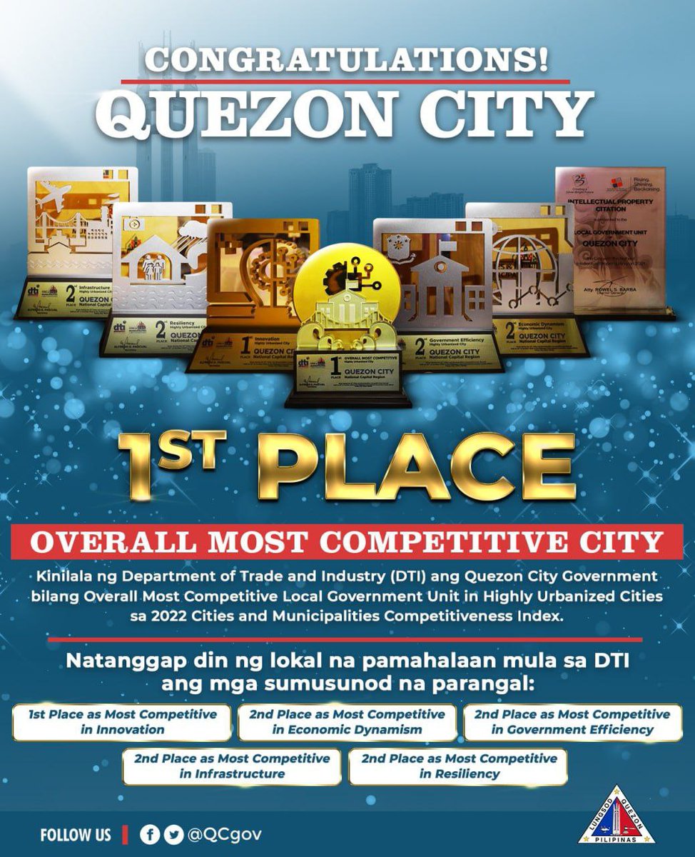 Quezon City Government On Twitter Ang Quezon City Government Ay