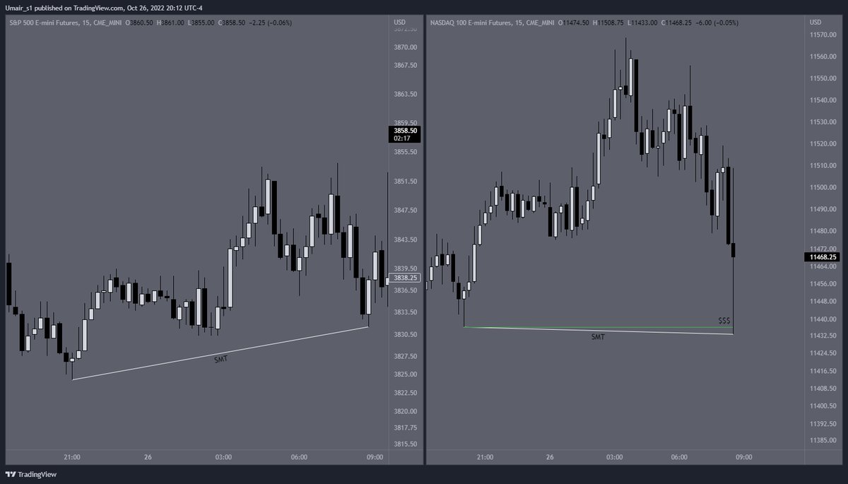 Here's a full strategy designed to be profitable for beginner ...