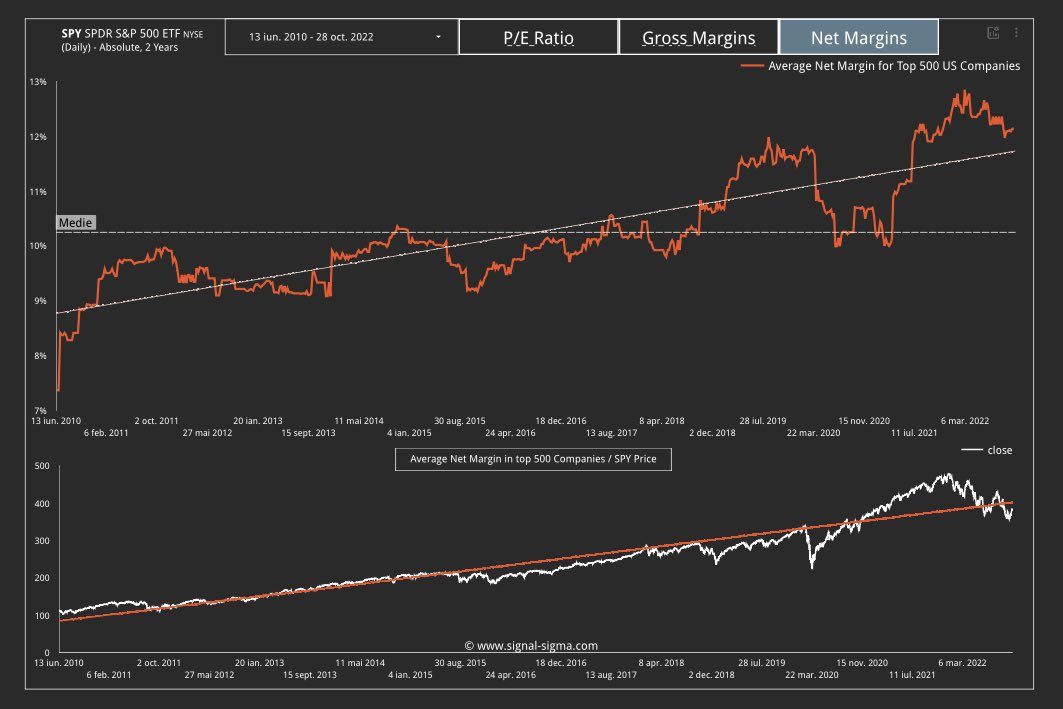 Andrei Sota on Twitter: "@Maverick_Equity @AyeshaTariq Say no more… We provide this chart in the ...