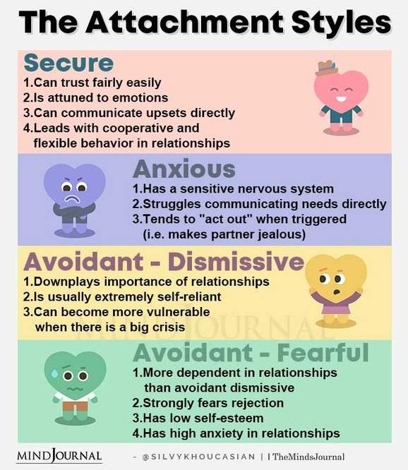 Four Types Of Attachment Styles, 55% OFF