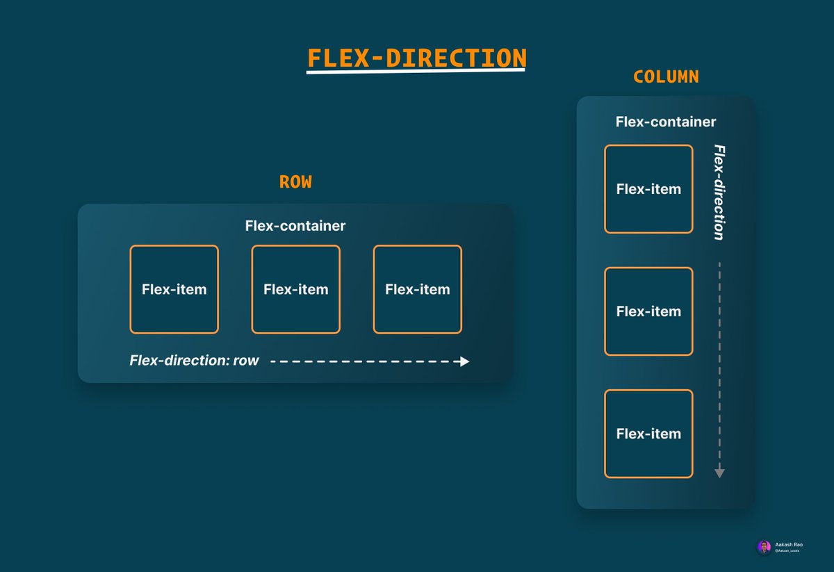 ⚡ The Ultimate CSS Flexbox ⚡ A Complete thread 🧵⇩ - Thread from Aakash ...