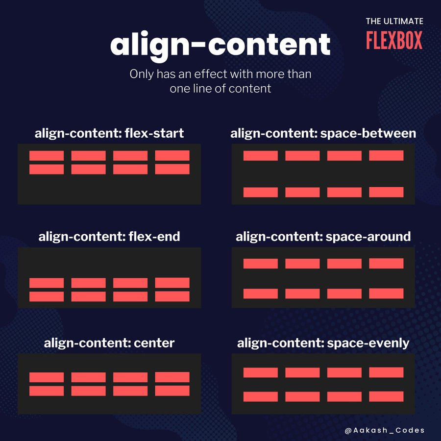 ⚡ The Ultimate CSS Flexbox ⚡ A Complete thread 🧵⇩ - Thread from Aakash ...