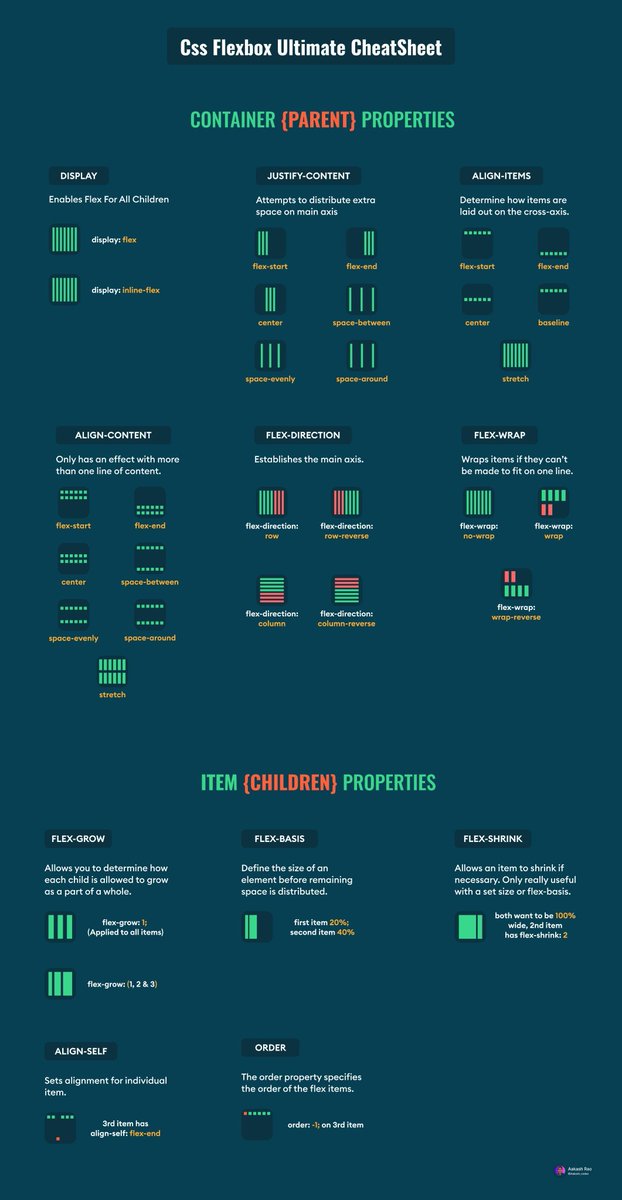 ⚡ The Ultimate CSS Flexbox ⚡ A Complete thread 🧵⇩ - Thread from Aakash ...