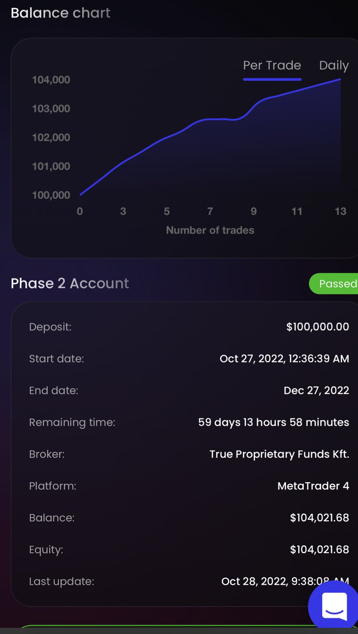 Omar Agag on Twitter: "Added 200k funded to the arsenal Phase 1 and ...