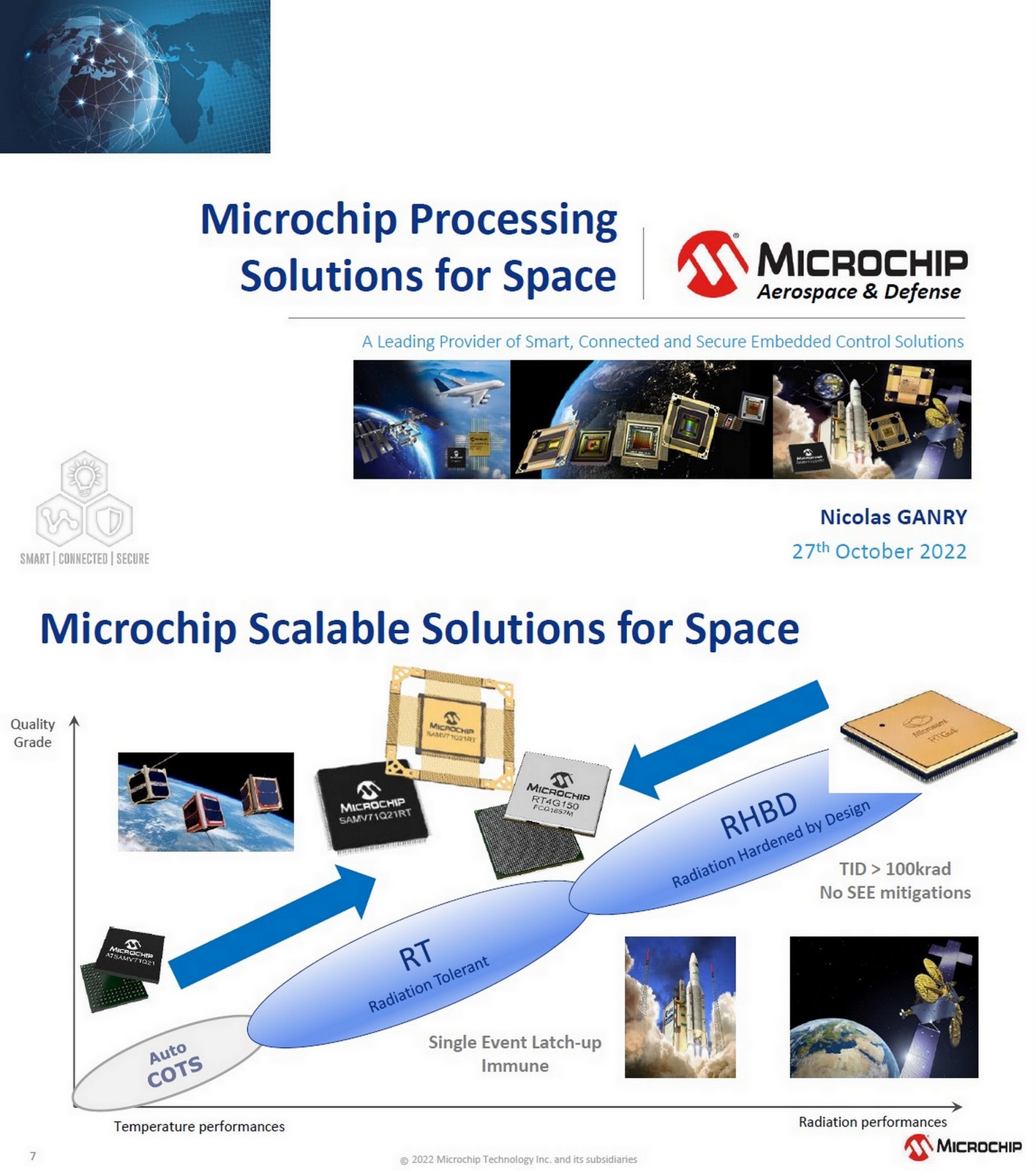 OGAWA, Tadashi on Twitter: "=> "Microchip Processing Solutions for Space", ADCSS 2022, Oct 27 ...