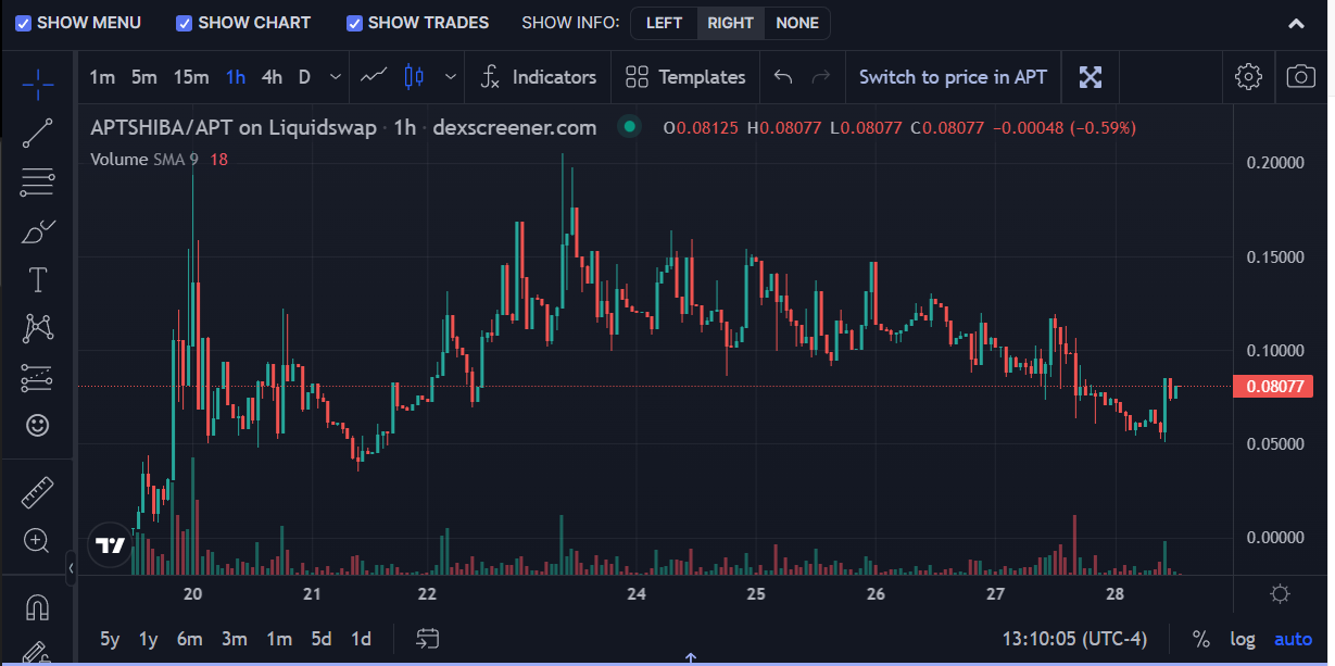 Aptos Shiba (@Aptos_Shiba) / Twitter