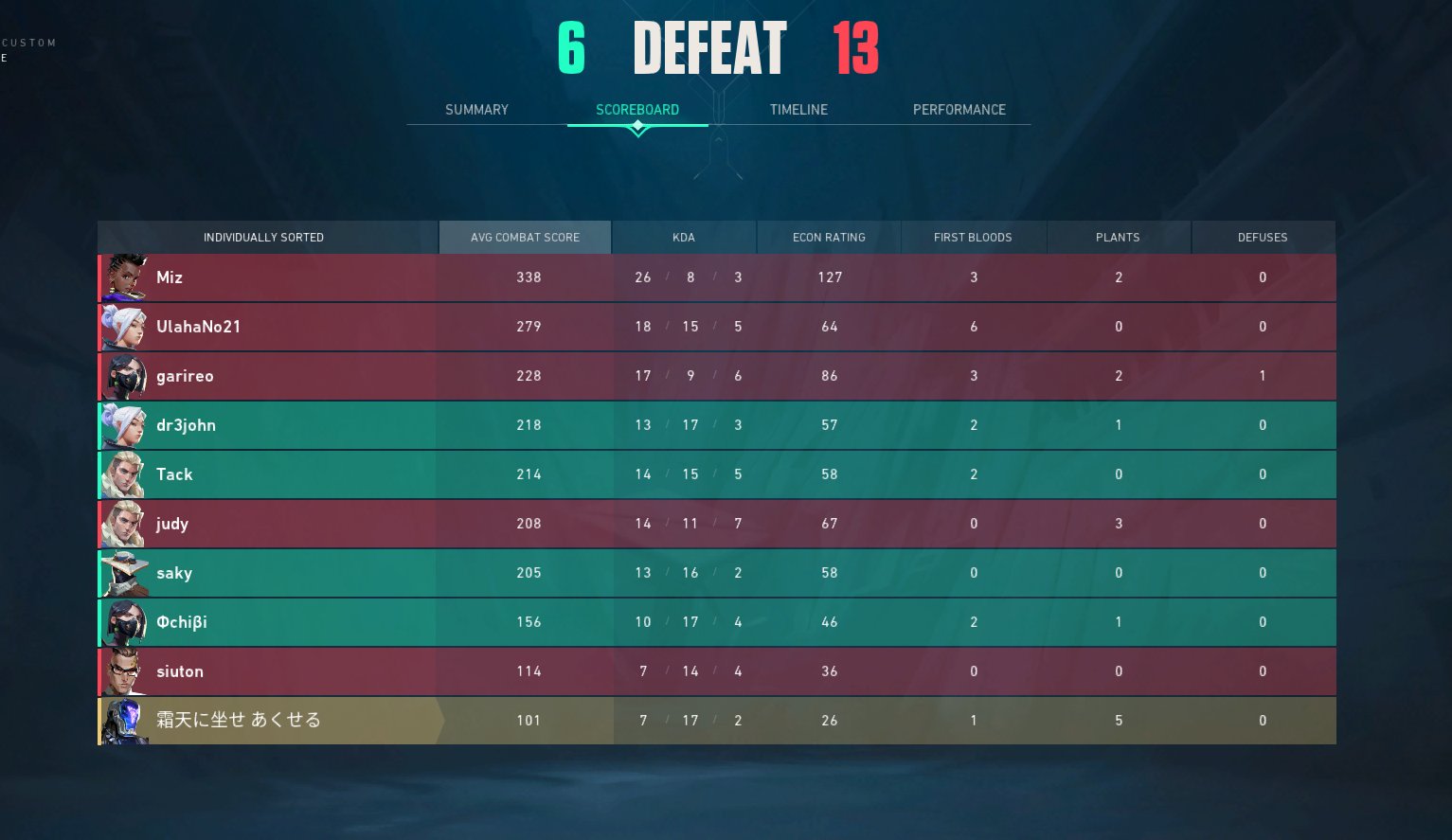 名大e-Sportsサークル「ディスボード」 on Twitter: "VALORANT突発カスタム！！！ 興味ある方はぜひDMへ！！！ #VALORANT募集 #VALORANT募集カスタム ...