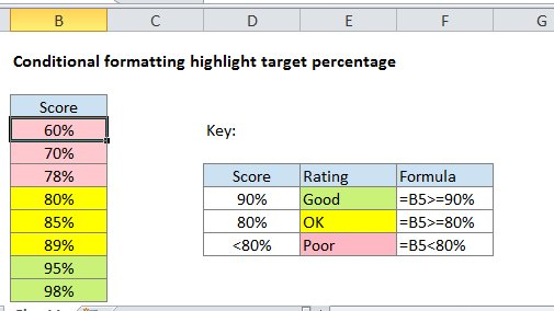 20 Microsoft Excel tips to make you an expert: 📊I've used Excel for 20 ...