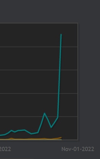 Carlos Coronado👼Evil Nun The Broken Mask👼gamedev on Twitter: "This is WILD. The wishlists of ...