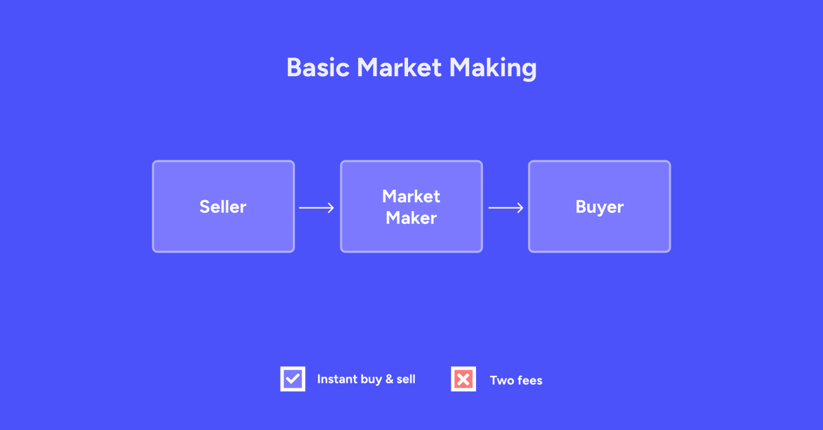 Thread by @fwd_protocol on Thread Reader App – Thread Reader App