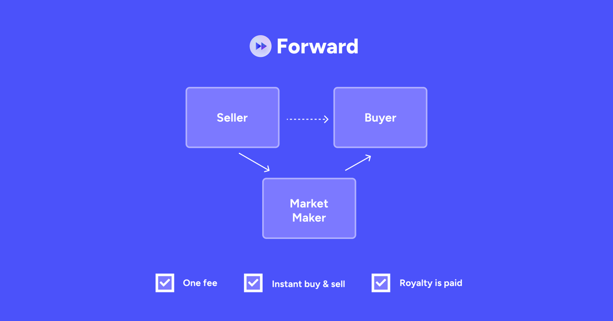Thread by @fwd_protocol on Thread Reader App – Thread Reader App