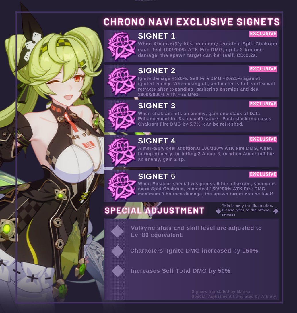 Affinity 2.0 on Twitter: "[Honkai Impact] 6.2 V2 | CN BETA Elysian Realm [Chrono Navi] and ...