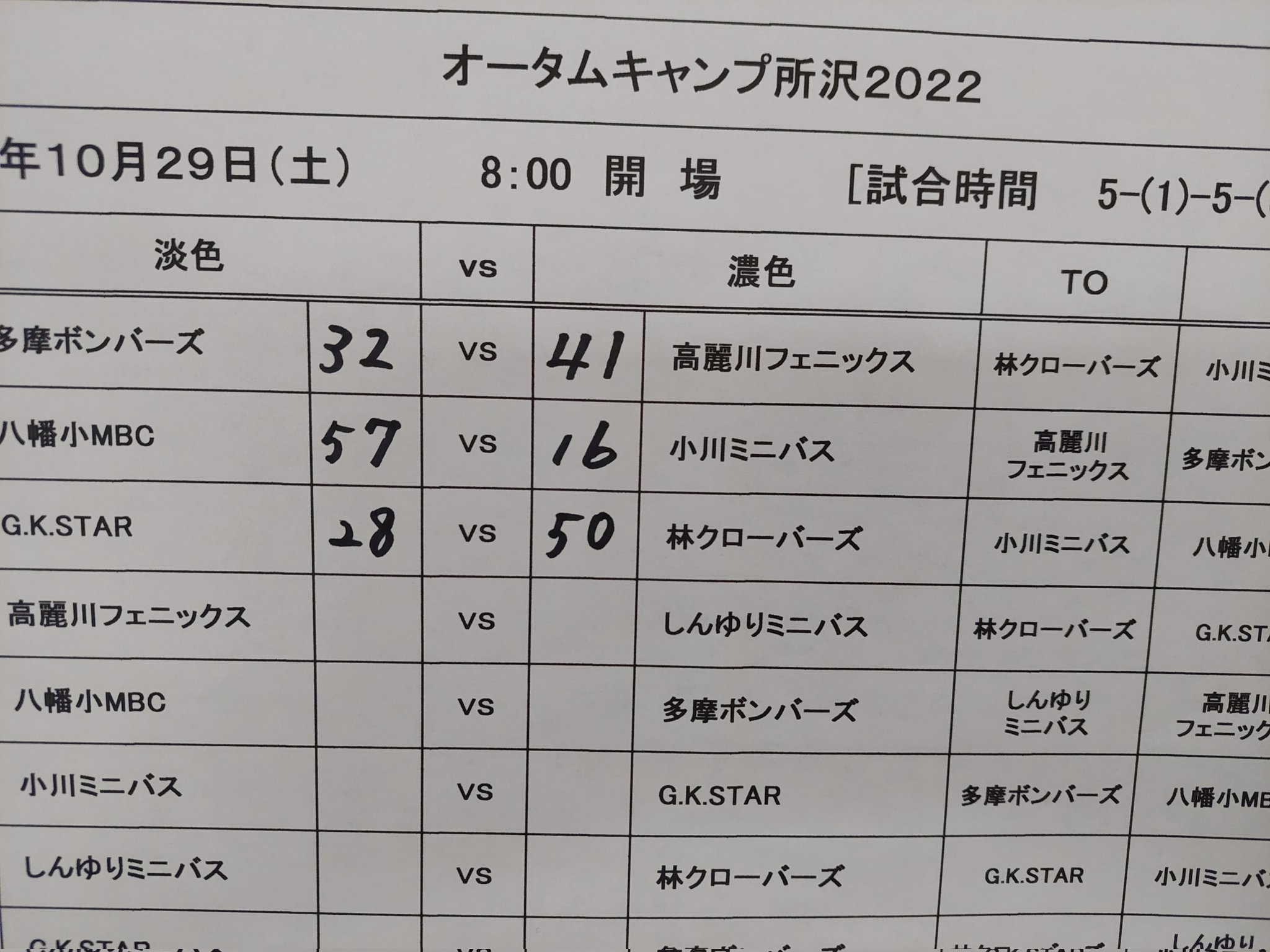 所沢オータムキャンプ2022 (@U12_AutumnCamp) / Twitter