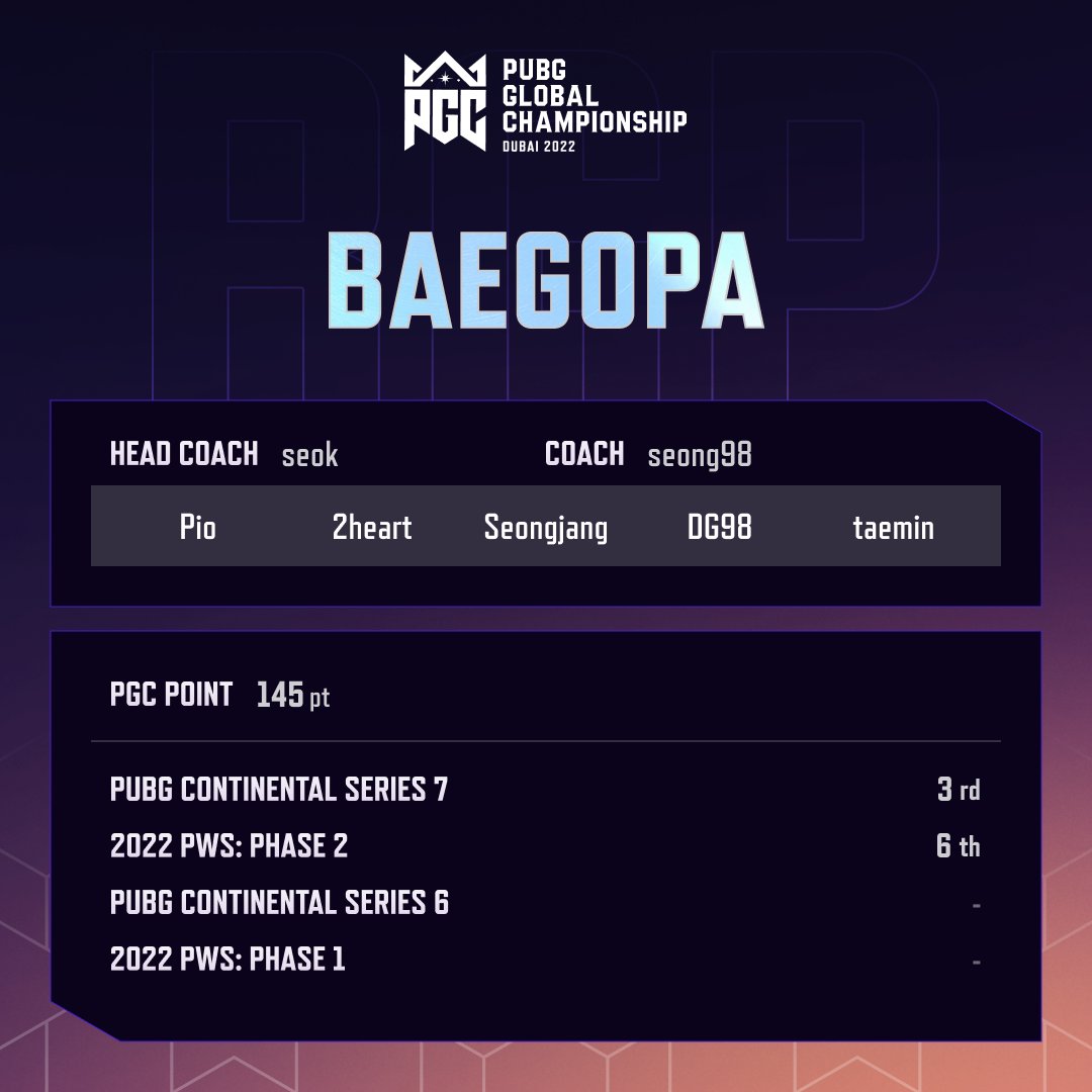 PUBG Esports KR on Twitter: "👑 PGC 2022 l Baegopa 👑 PGC 2022에 도전하는 한국팀, Baegopa를 소개합니다 !! Be the ...