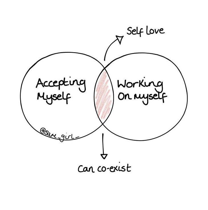 How to find self-acceptance: - Thread from James Peters | CEO Therapist ...