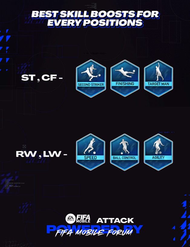 FIFA MOBILE FORUM on Twitter: "BEST Skill Boost for every Position! 👀🔥 Attack - Midfield - Defence"