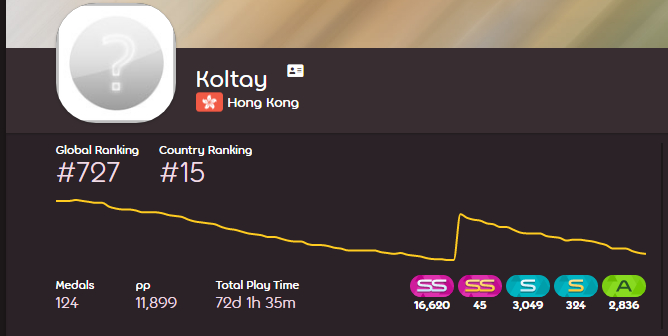 Koltay on Twitter: "wysi rank again!!!!11!! (after pp rework) https://t.co/X5On9RQCKk" / Twitter