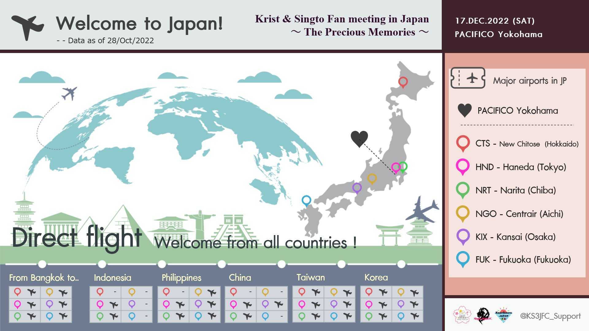 3JFC🇯🇵KS日本FM2022応援企画 on Twitter: "Yokoso, Welcome, ยินดีต้อนรับ ! We are looking forward to Yuyu ...